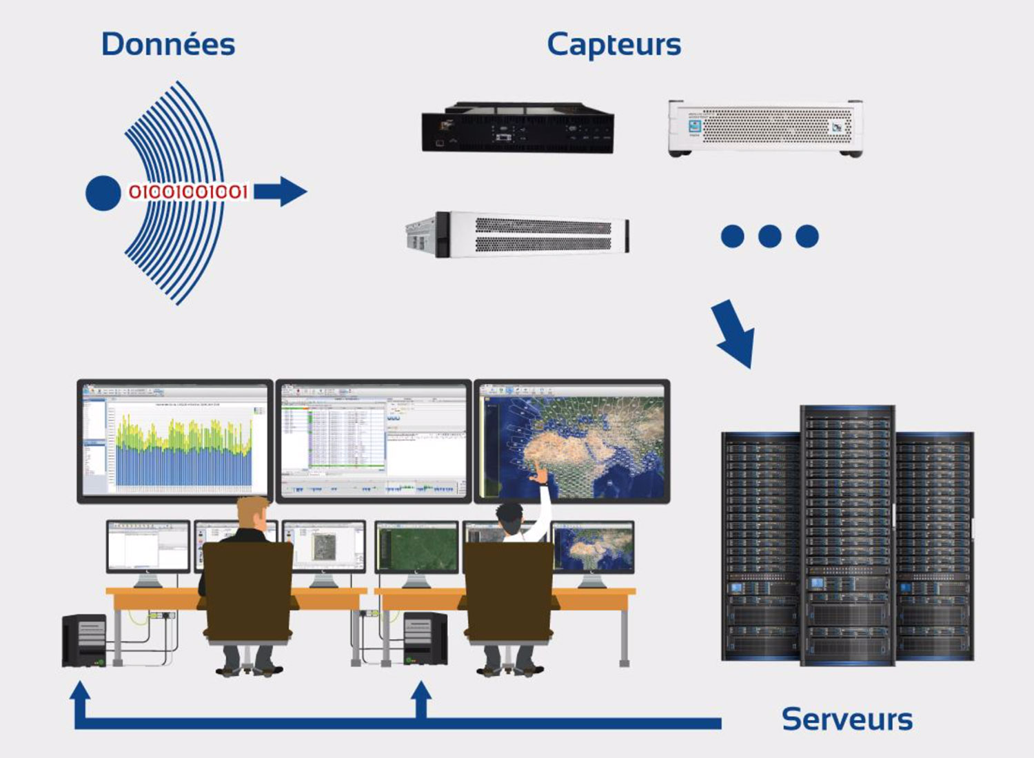 Centre de Commandement – ELSO